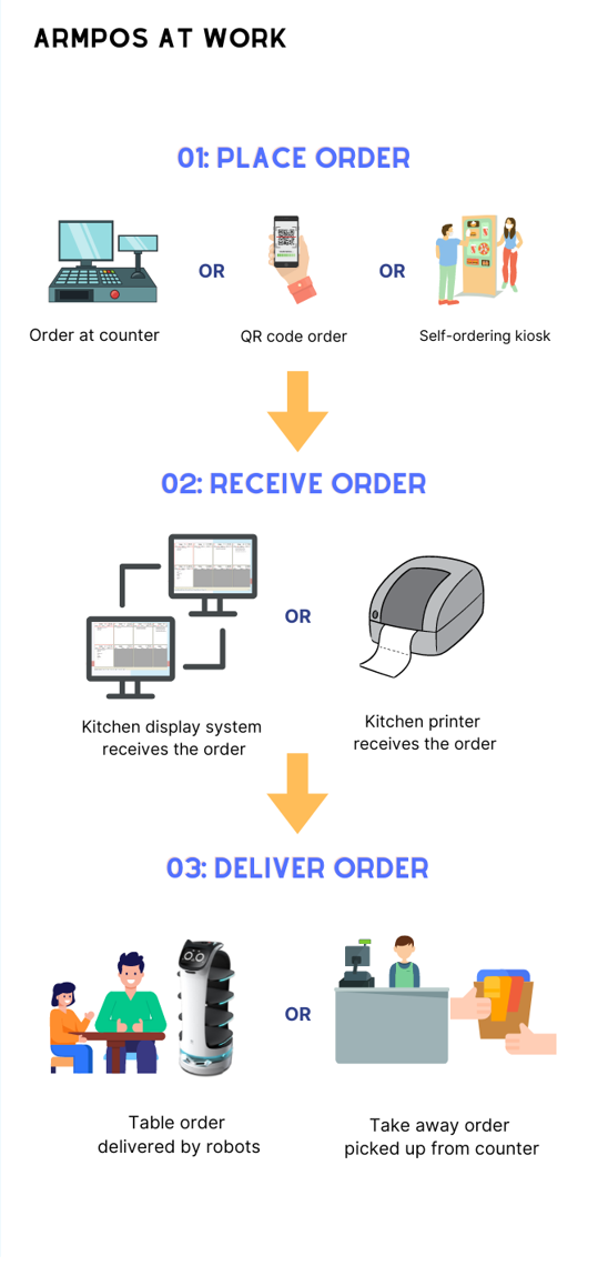 Armpos - ArmPOS System